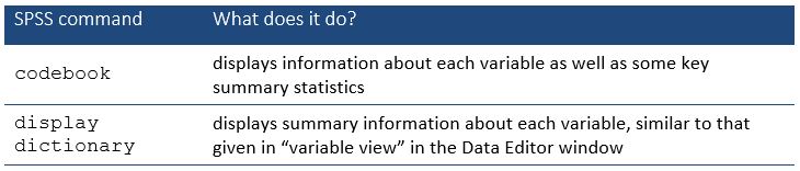 Introduction to SPSS: Inspecting your data